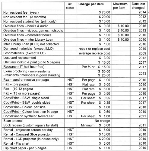 Fees - Hanover Public Library Fees